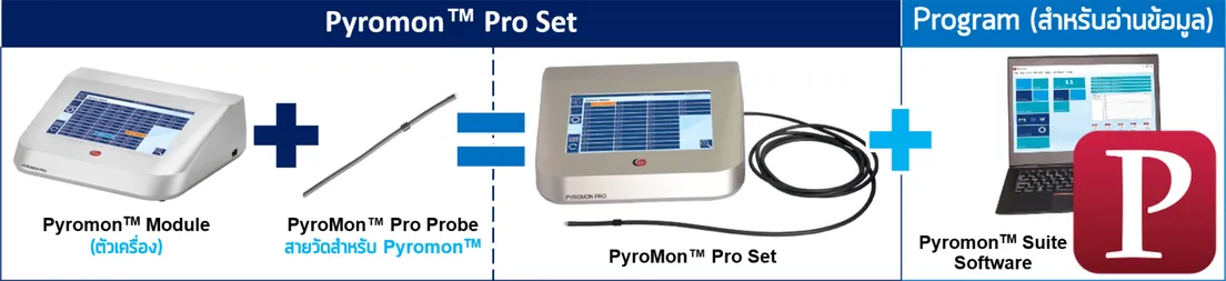 Pamalyne Marketing | เครื่องวัดอุณหภูมิสำหรับการทดสอบสารไพโรเจน (PyroMon)