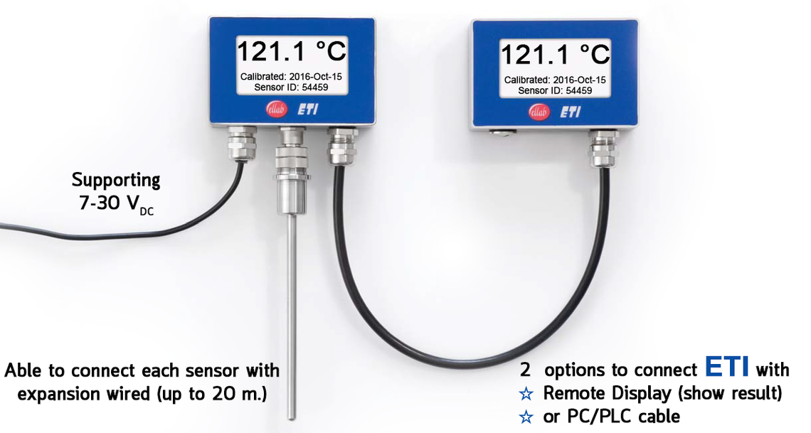 Pamalyne Marketing | ETI (Ellab Temperature indicator)