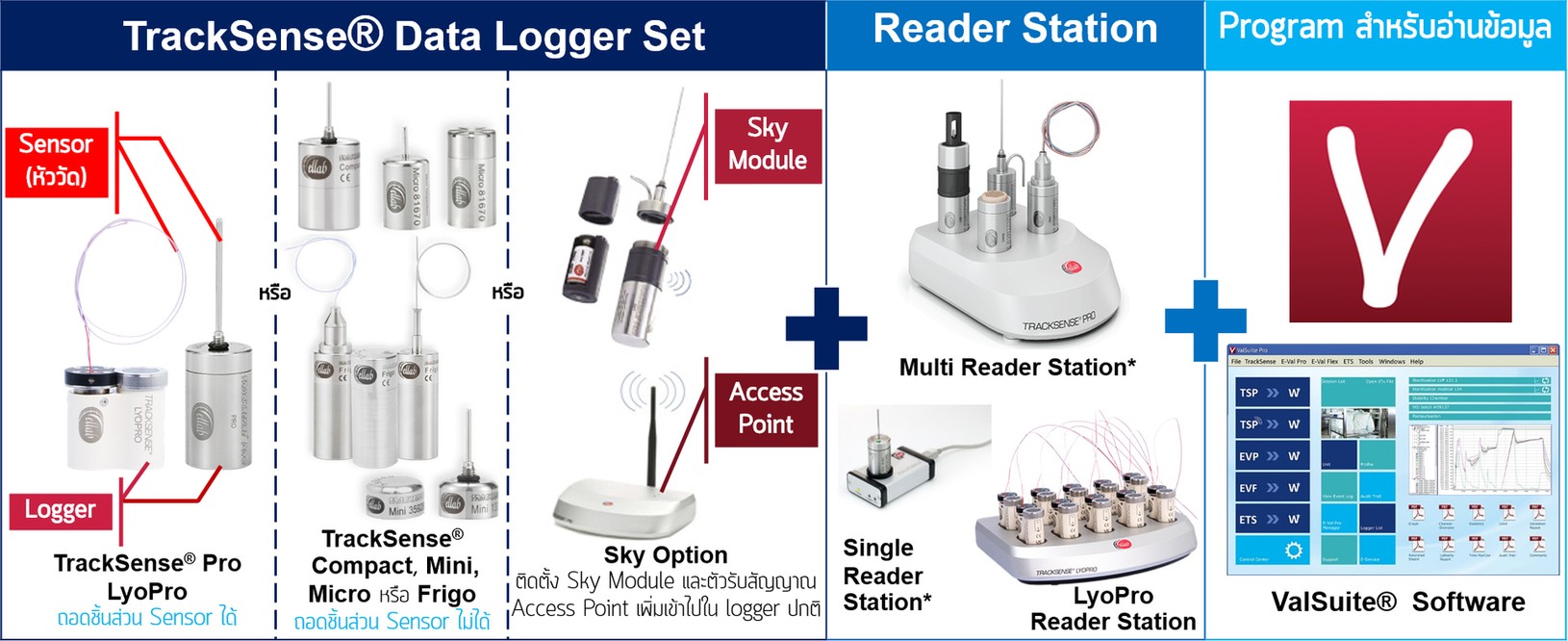 Pamalyne Marketing | Wireless Thermal Validation Solutions