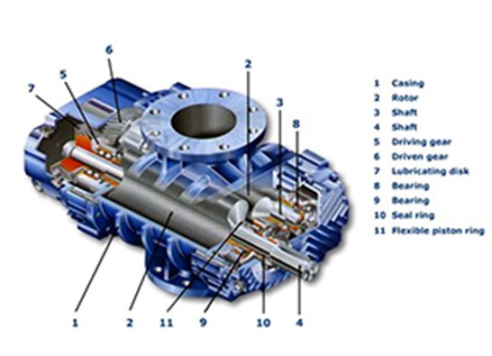 TROUBLESHOOTING ISSUES FOR BLOWER SYSTEMS