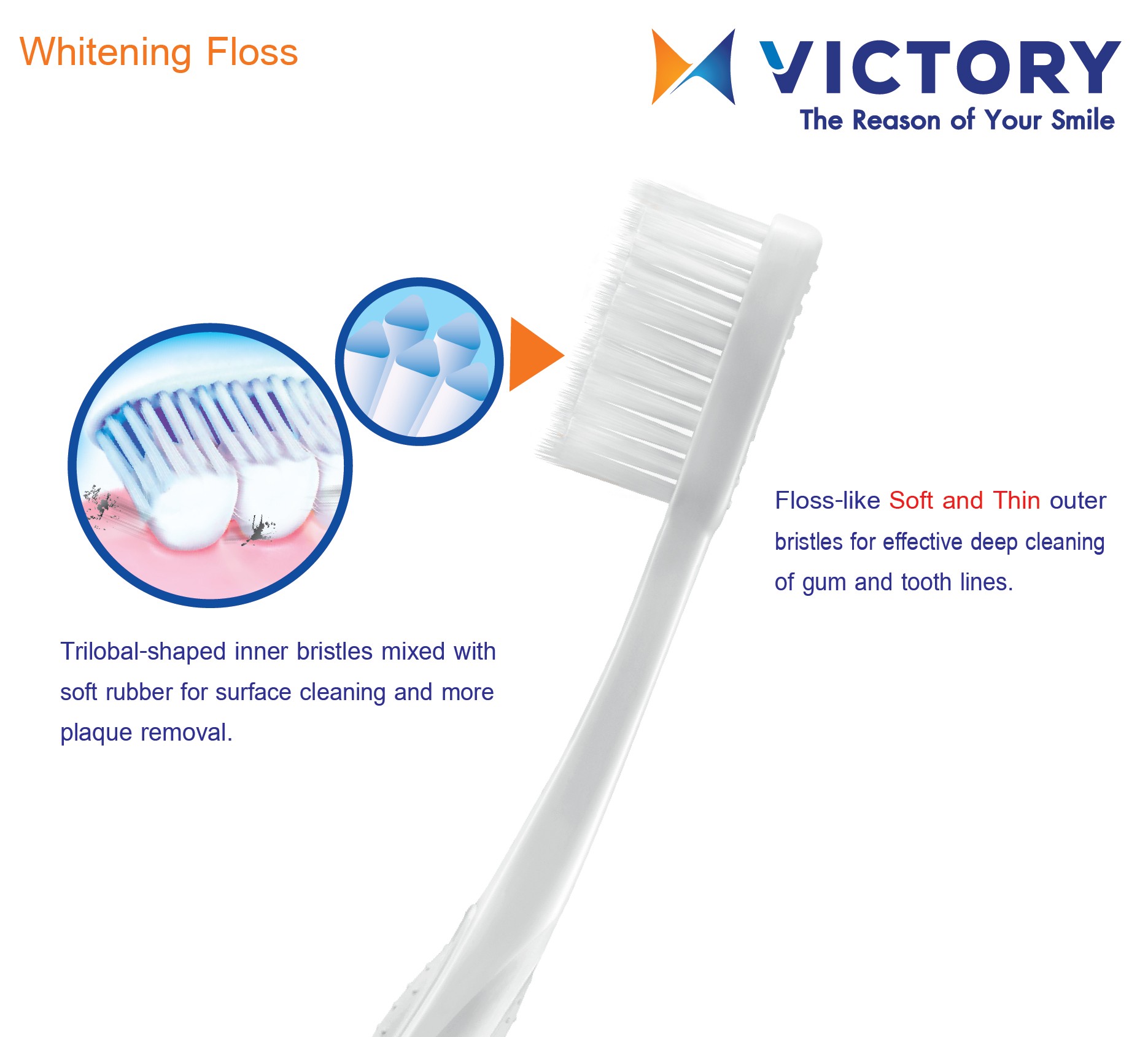 Victory Whitening Floss