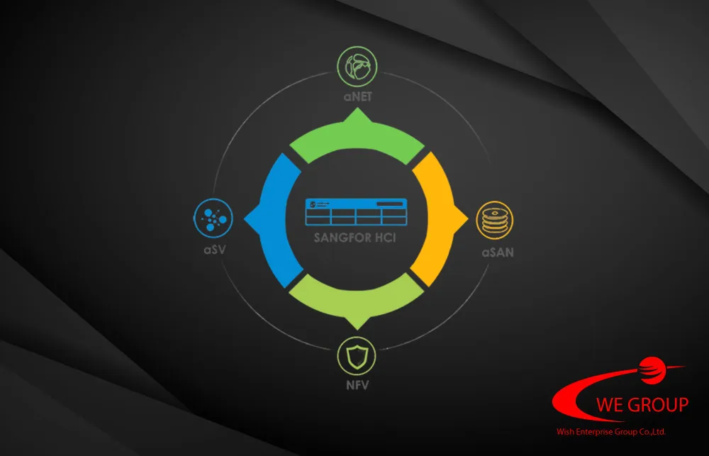 เครื่อง Hyperconverged Infrastructure : Sangfor