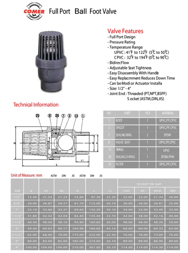 Foot Valve