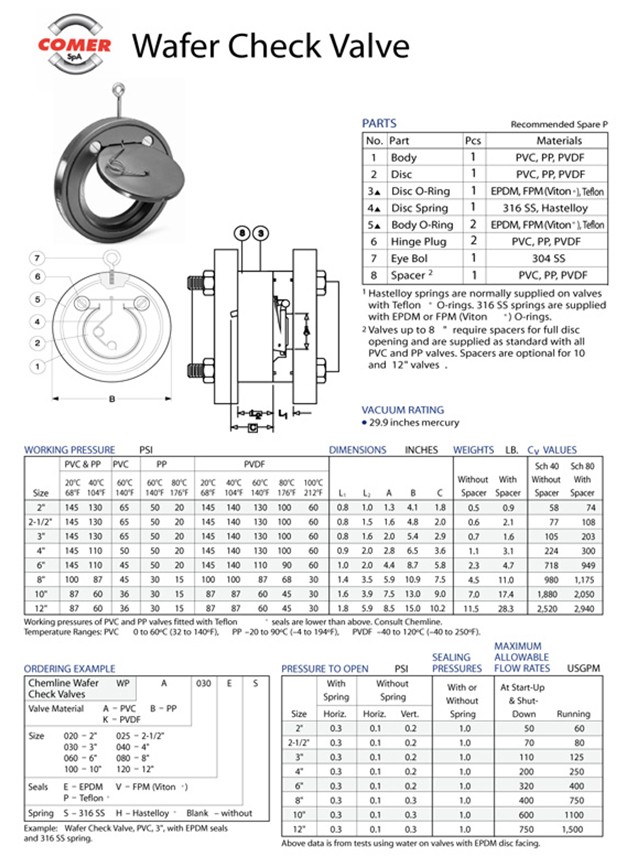 Wafer Check Valve