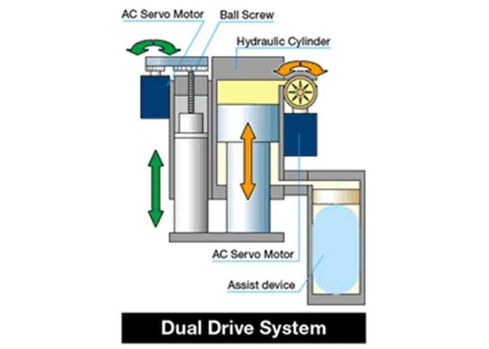Dual Drive Press Brake
