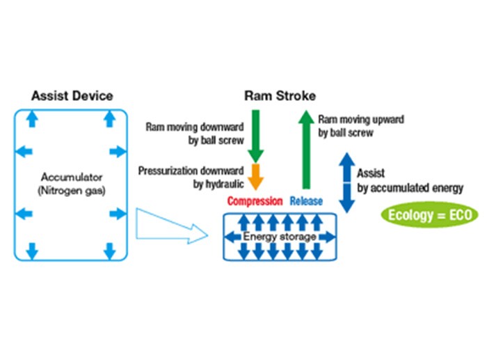 Dual Drive Press Brake