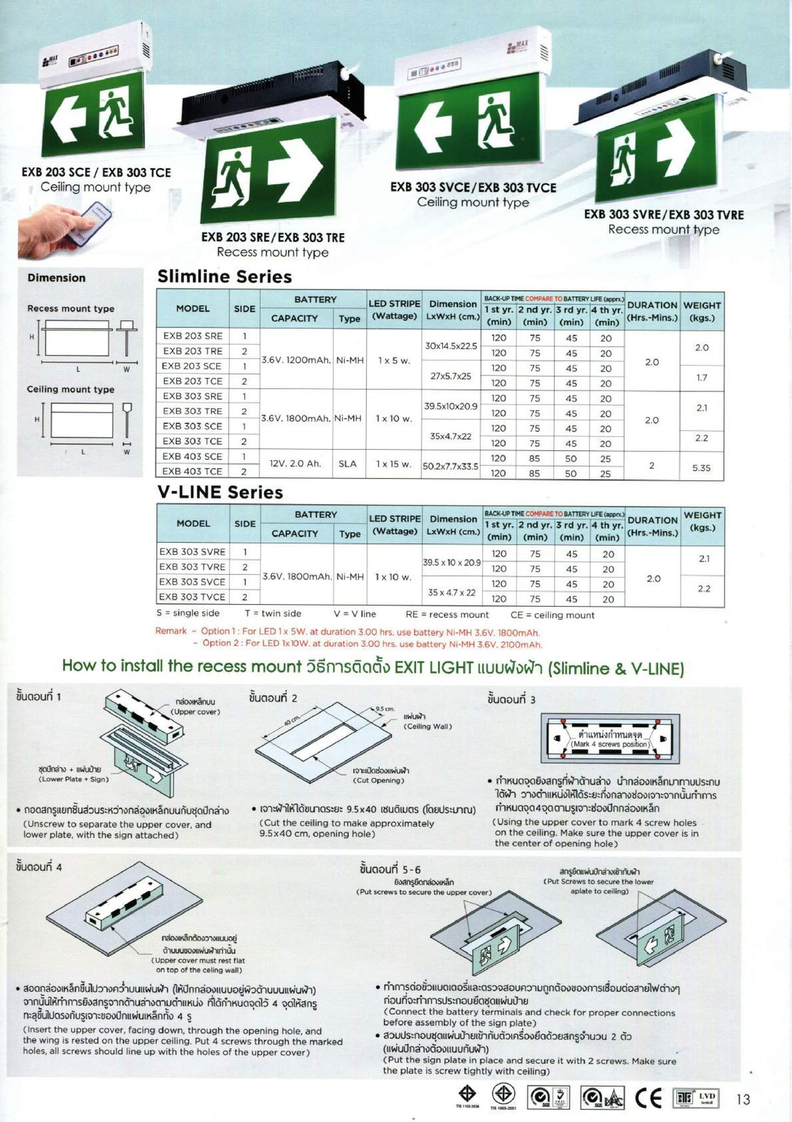 ป้ายไฟฉุกเฉินแม็กไบร์ทMAXBRIGHT Exit Light Slimline www.ไฟฉุกเฉินราคาถู ...