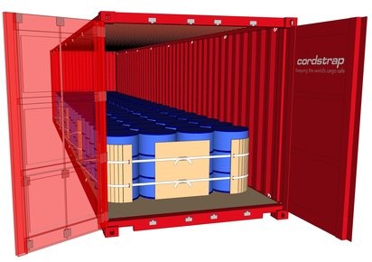 Containerization