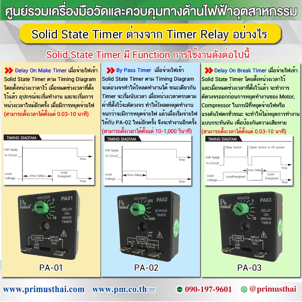 Solid State Timer ต่างจาก Timer Relay อย่างไร?