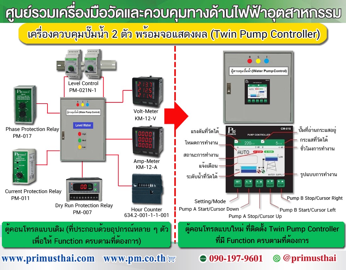 เครื่องควบคุมปั๊มน้ำ 2 ตัว พร้อมจอแสดงผล (Twin Pump Controller)
