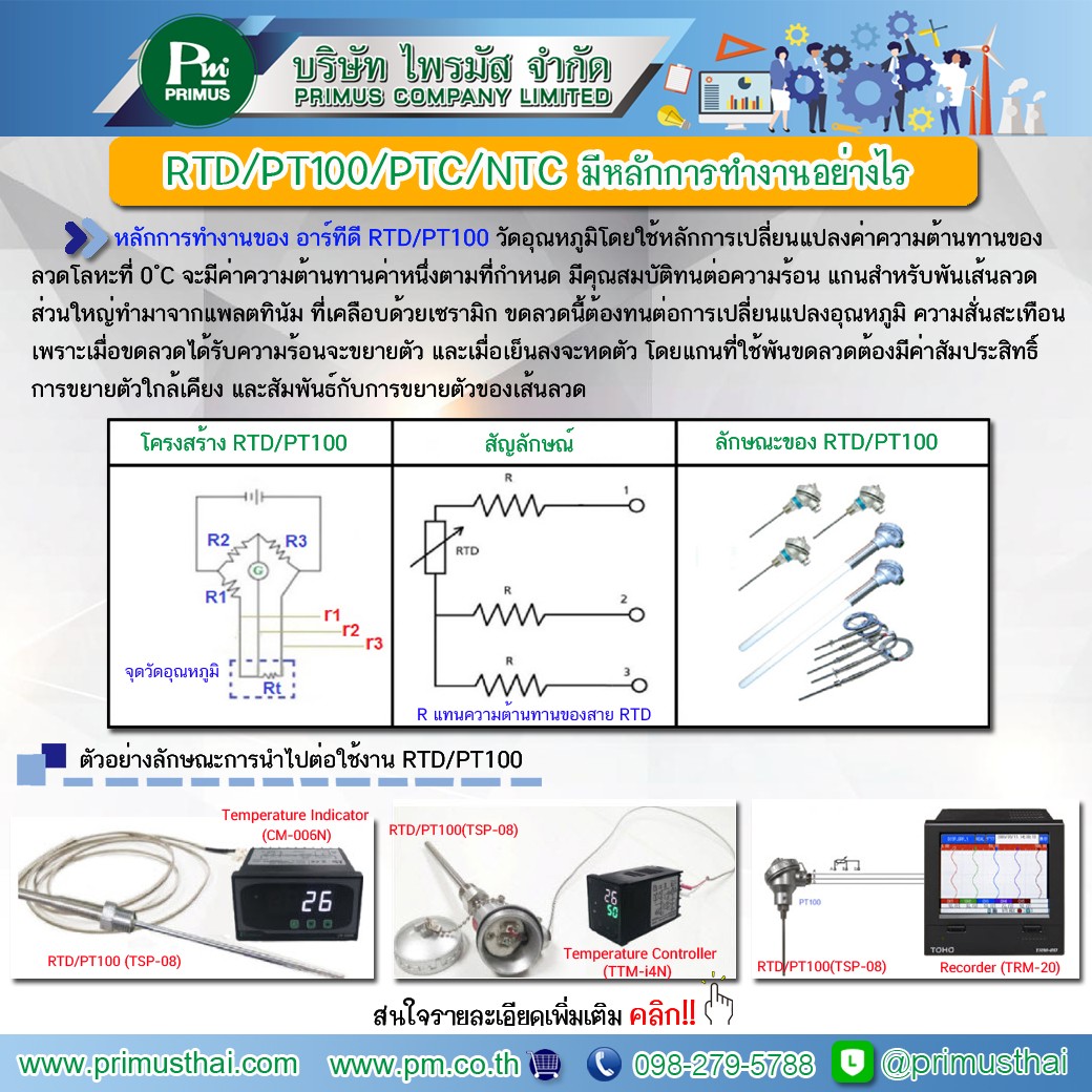 RTD/PT100/PTC/NTC มีหลักการทำงานอย่างไร?