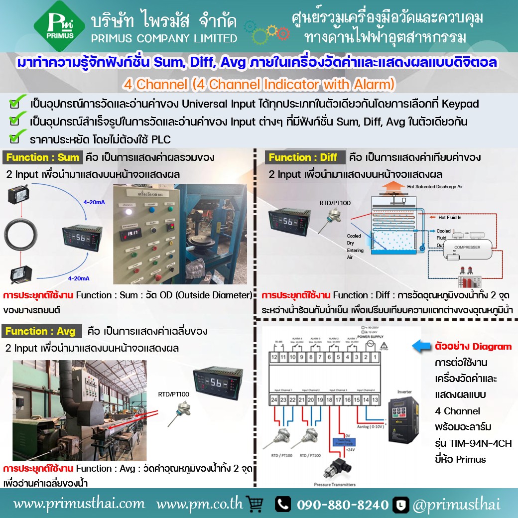 มาทำความรู้จักฟังก์ชั่น Sum, Diff, Avg ภายในเครื่องวัดค่าและแสดงผลแบบ ...