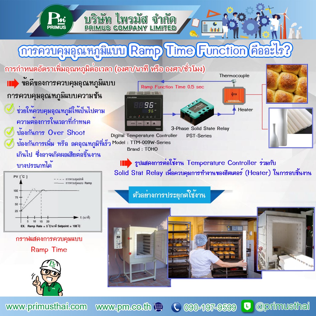 การควบคุมอุณหภูมิแบบ Ramp Time Function คืออะไร?