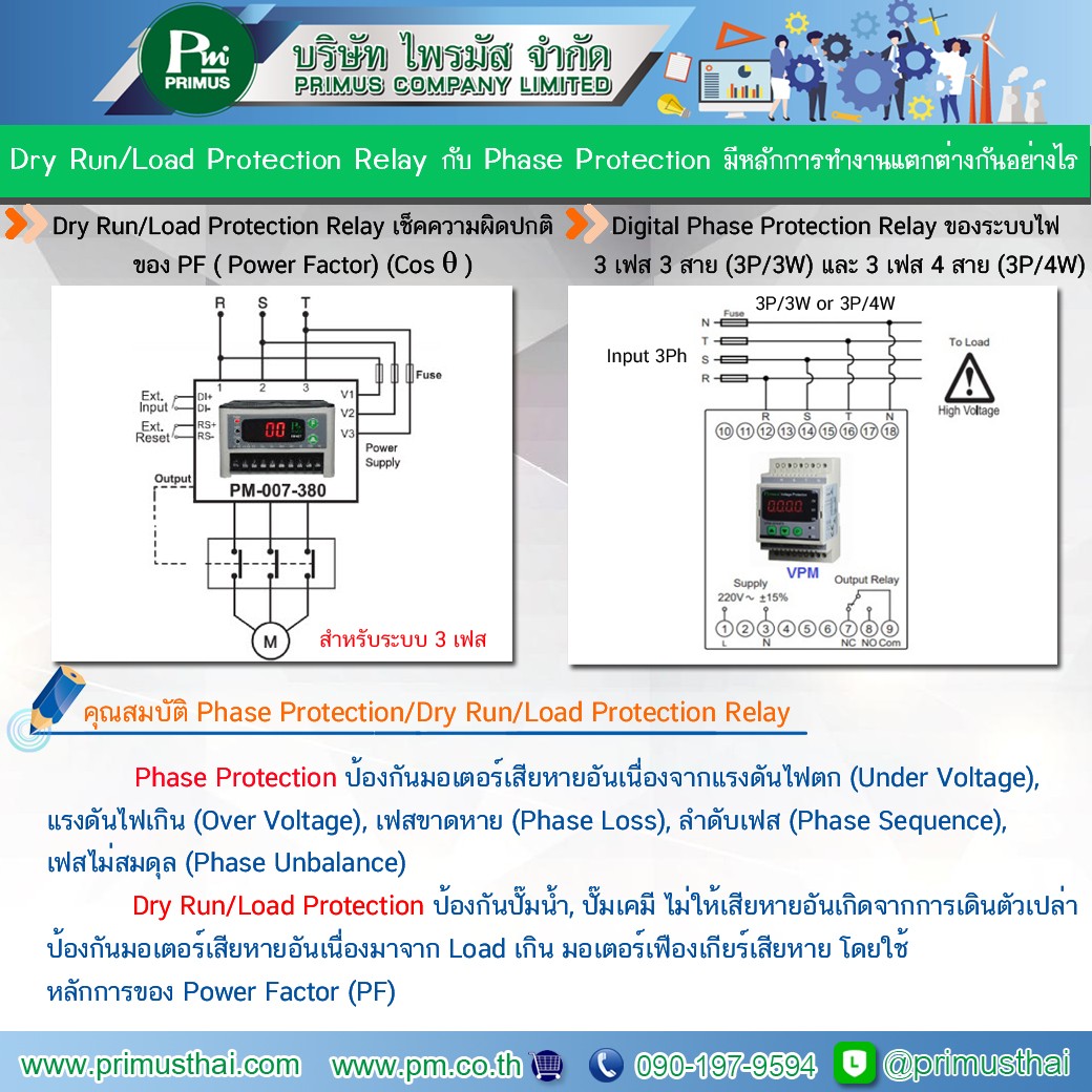 Dry Run/Load Protection Relay กับ Phase Protection มีหลักการทำงาน ...