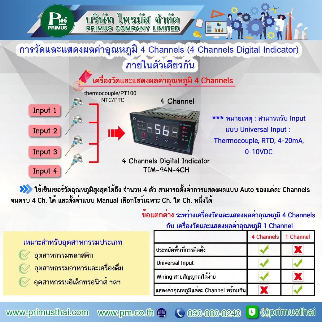 การวัดและแสดงผลค่าอุณหภูมิ 4 Channel (4 Channel Digital Indicator ...