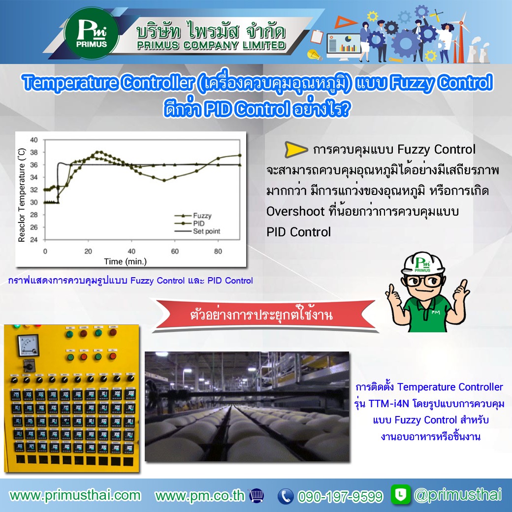 Temperature Controller แบบ Fuzzy Control ดีกว่า PID Control อย่างไร?