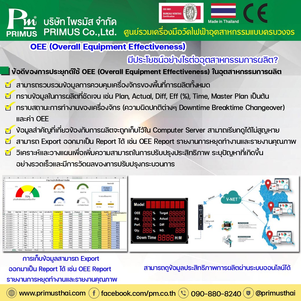 OEE (Overall Equipment Effectiveness) มีประโยชน์อย่างไรต่ออุตสาหกรรมการ ...