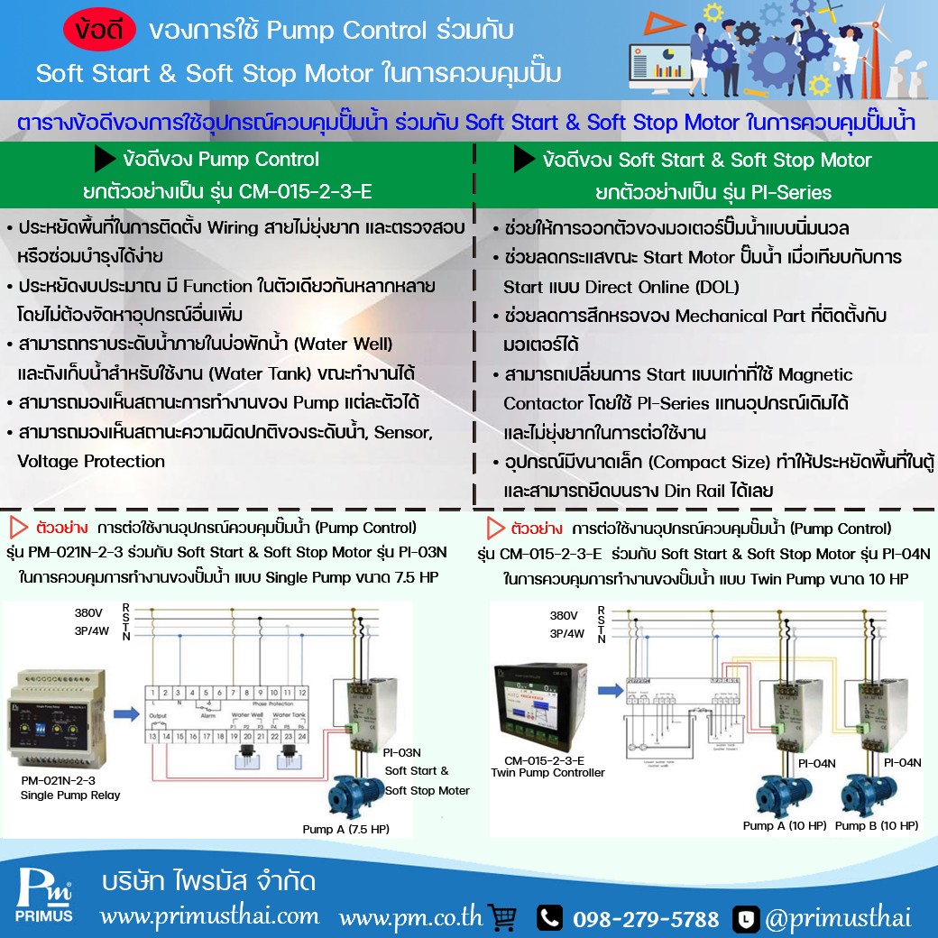 ข้อดีของการใช้ Pump Control ร่วมกับ Soft Start & Soft Stop Motor ในการ ...