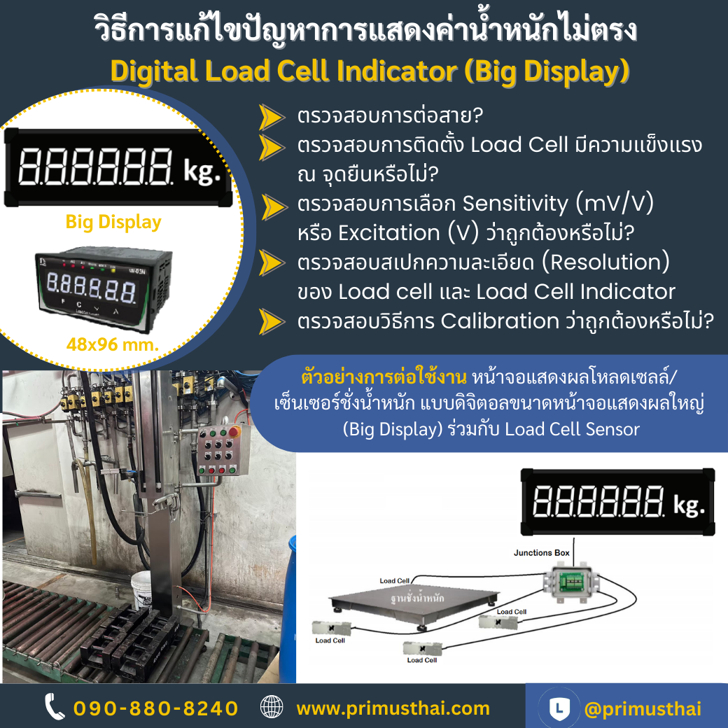 วิธีการแก้ไขปัญหาการแสดงค่าน้ำหนักจริงไม่ตรง Digital Load Cell ...