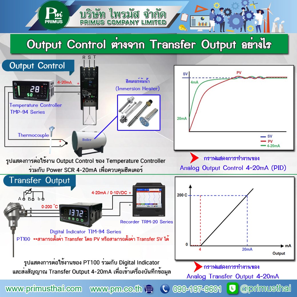 Output Control ต่างจาก Transfer Output อย่างไร?