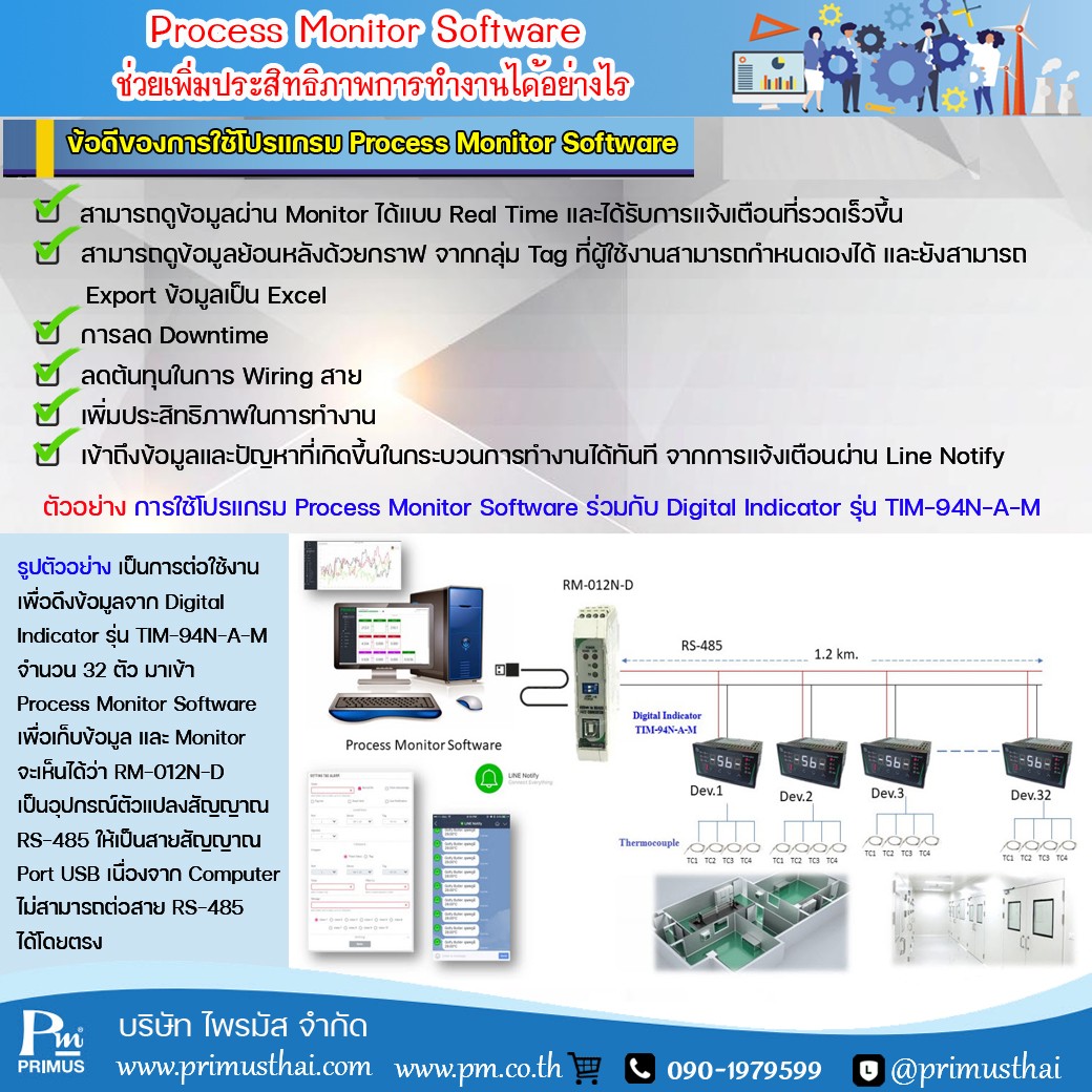 Process Monitor Software ช่วยเพิ่มประสิทธิภาพการทำงานได้อย่างไร?