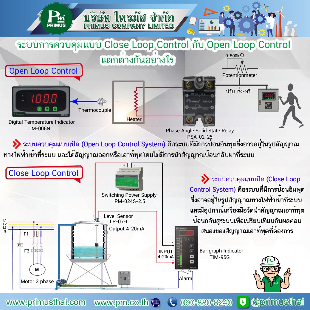 ระบบการควบคุม แบบ Close Loop Control กับ Open Loop Control แตกต่างกัน ...