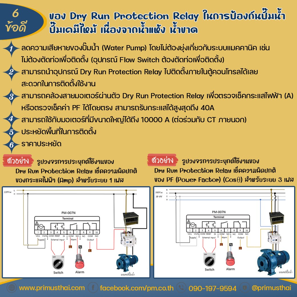 6 ข้อดีของ Dry Run Protection Relay ในการป้องกันปั๊มน้ำ ปั๊มเคมีไหม้ ...
