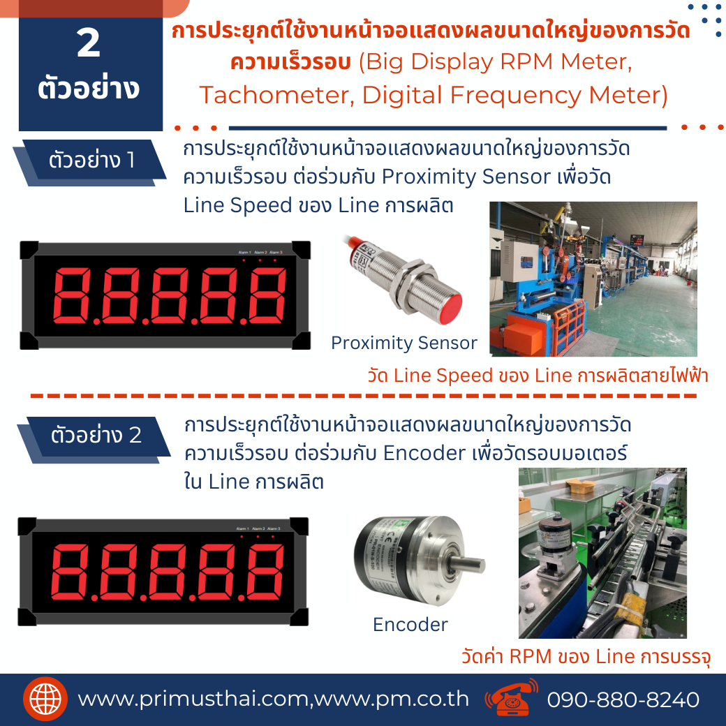 2 ตัวอย่างการประยุกต์ใช้งานหน้าจอแสดงผลขนาดใหญ่ของการวัดความเร็วรอบ ...