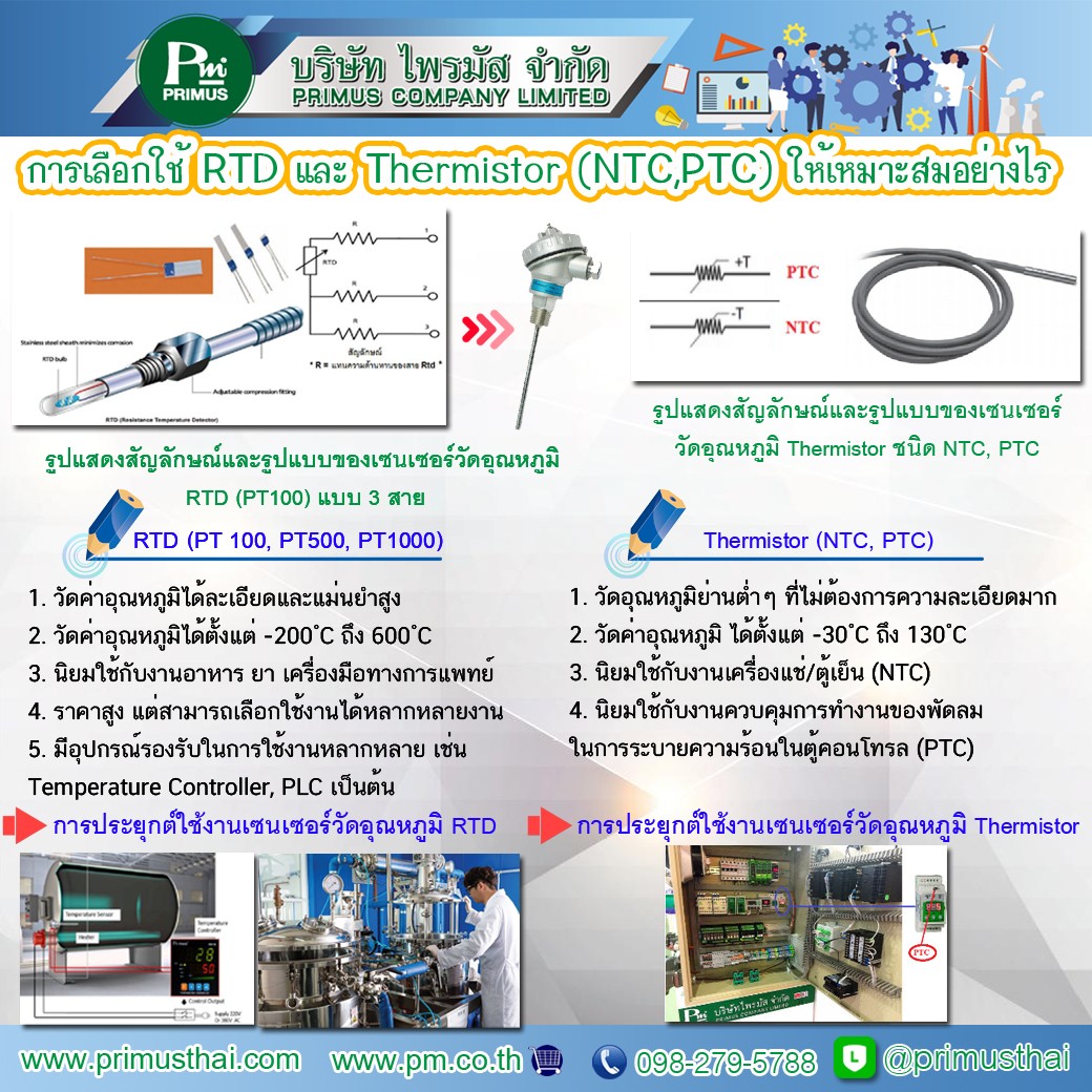 การเลือกใช้ RTD และ Thermistor (NTC, PTC) ให้เหมาะสมอย่างไร?