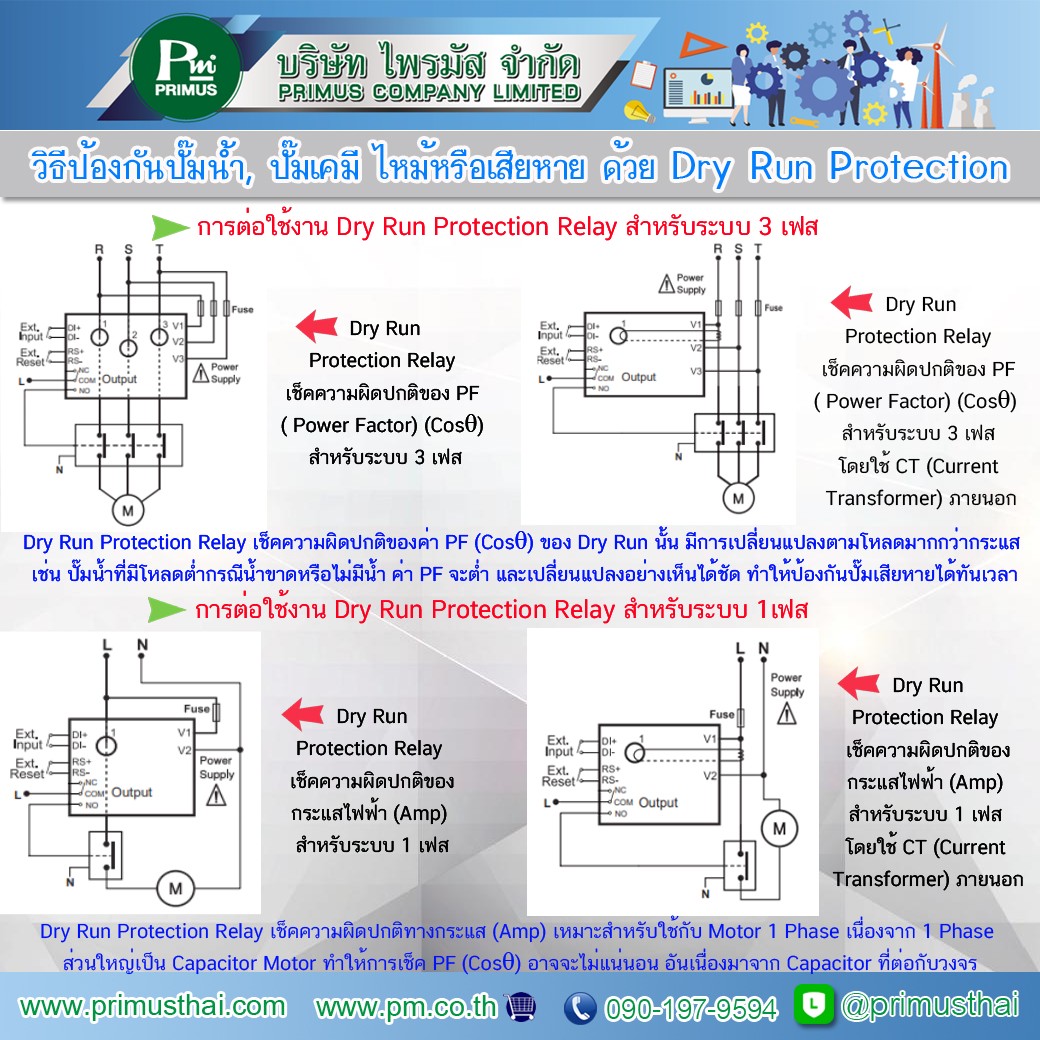วิธีป้องกันปั๊มน้ำ, ปั๊มเคมี ไหม้หรือเสียหาย ด้วย Dry Run Protection