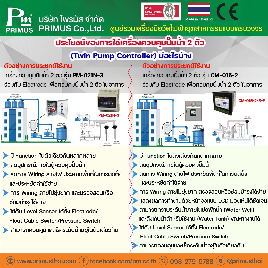 ประโยชน์ของการใช้เครื่องควบคุมปั๊มน้ำ 2 ตัว (Twin Pump Controller) มี ...