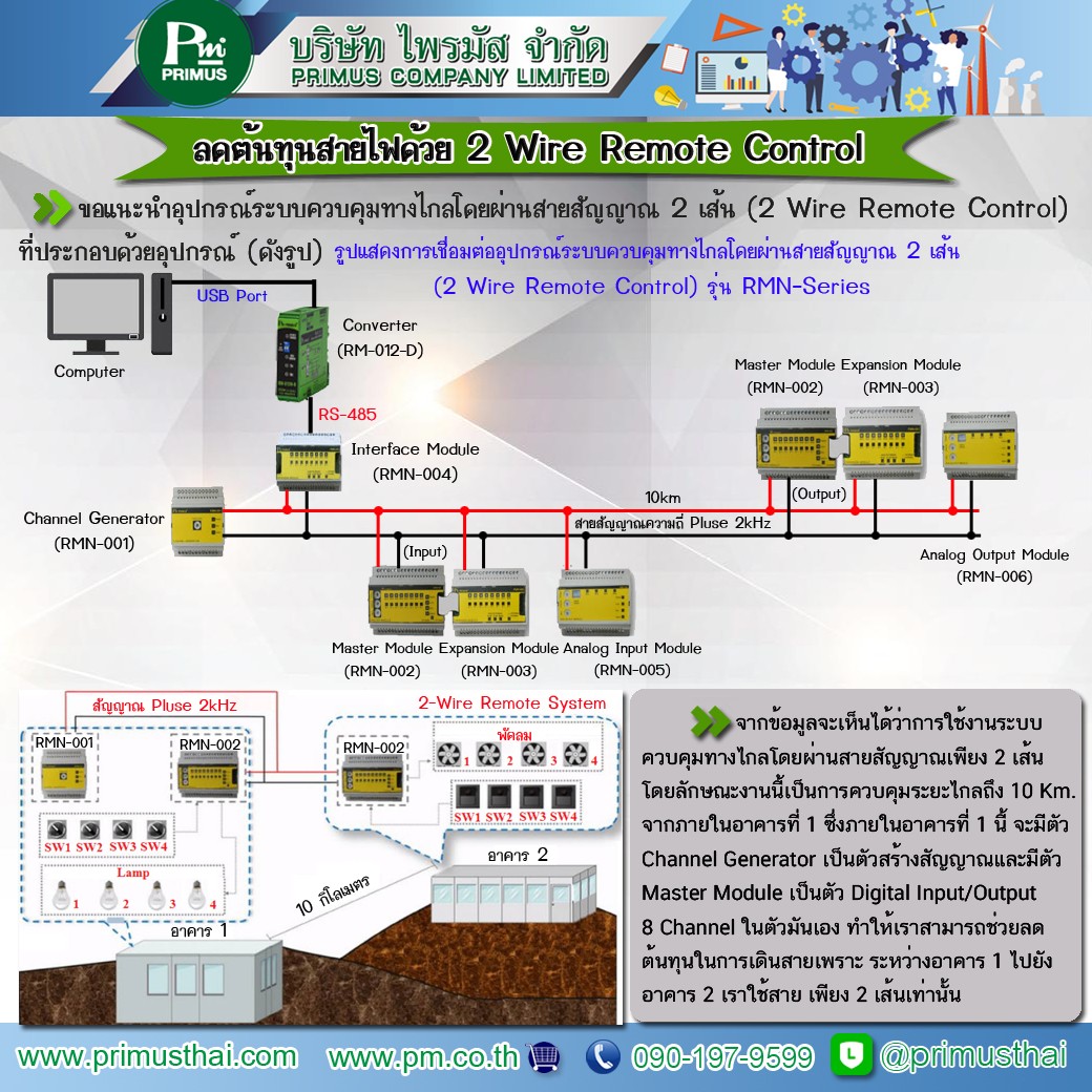 ลดต้นทุนสายไฟ ด้วย 2 Wire Remote Control