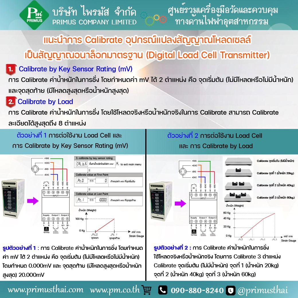 แนะนำการ Calibrate อุปกรณ์แปลงสัญญาณโหลดเซลล์เป็นสัญญาณอนาล็อกมาตรฐาน ...