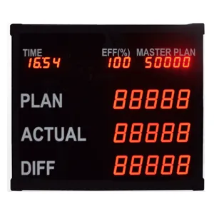 Digital Target Counter With RS485 เครื่องแสดงผลการนับจำนวนแบบดิจิตอล