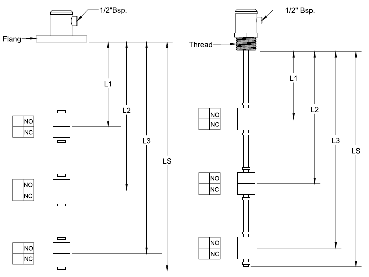 Level Switch เซนเซอร์ตรวจจับระดับ (สวิตซ์ลูกลอย)