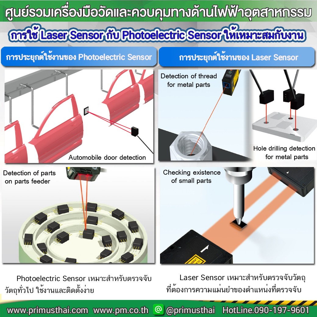 การใช้ Laser Sensor กับ Photoelectric Sensor ให้เหมาะสมกับงาน