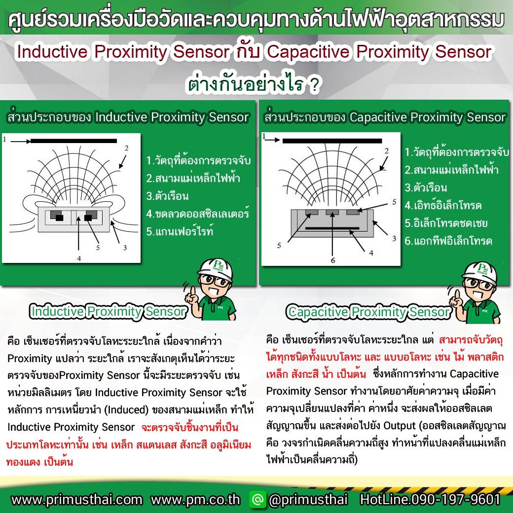 Inductive Proximity Sensor กับ Capacitive Proximity Sensor ต่างกันอย่างไร