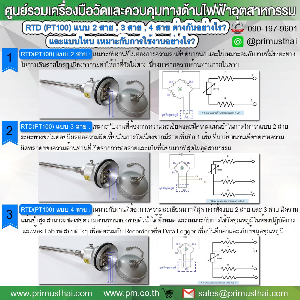 RTD Pt100 แบบ 2 สาย 3 สาย และ 4 สาย ต่างกันอย่างไร
