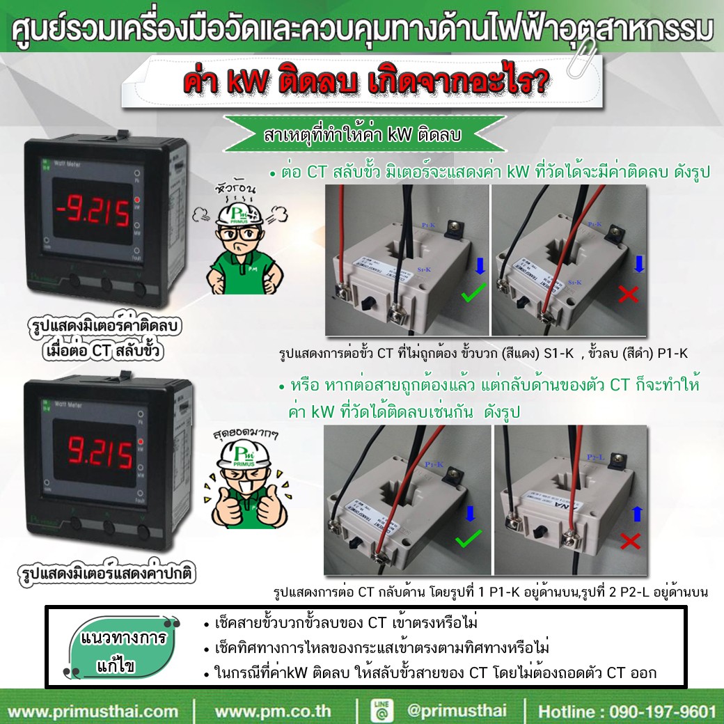 ค่า kW ติดลบ เกิดจากอะไร