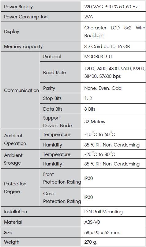 RS-485 Data Logger ตัวอ่านจาก Meter , Indicator, Temperature Controller ...