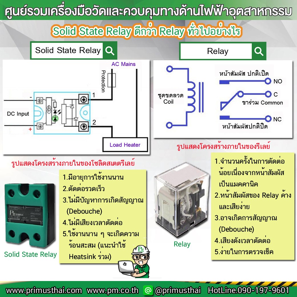 Solid State Relay ดีกว่า Relay ทั่วไปอย่างไร
