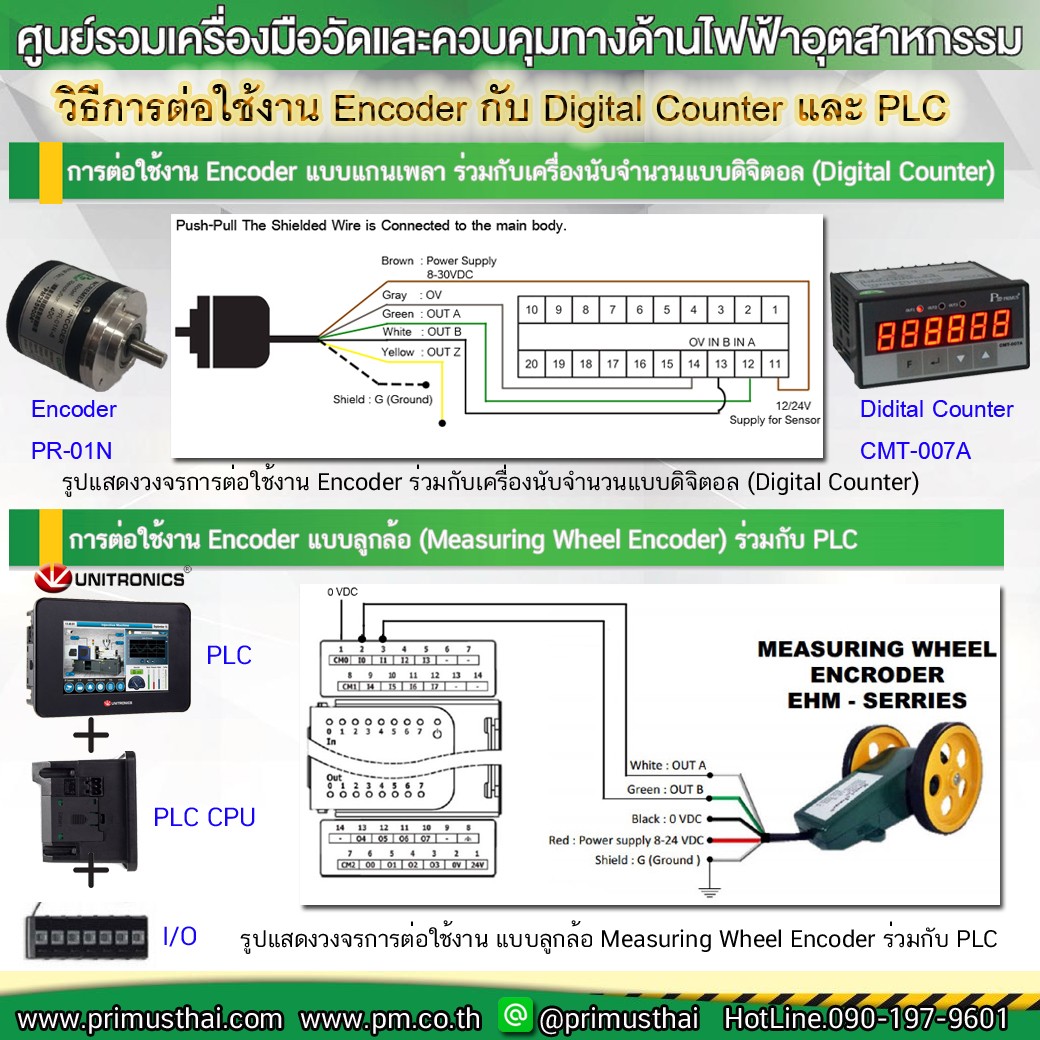 การต่อใช้งาน Encoder กับ Digital Counter และ การต่อใช้งาน Encoder กับ ...