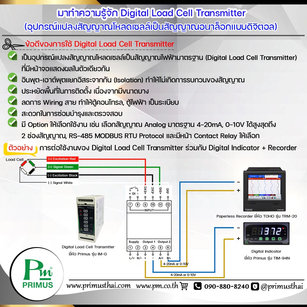 มาทำความรู้จัก Digital Load Cell Transmitter (อุปกรณ์แปลงสัญญาณโหลด ...