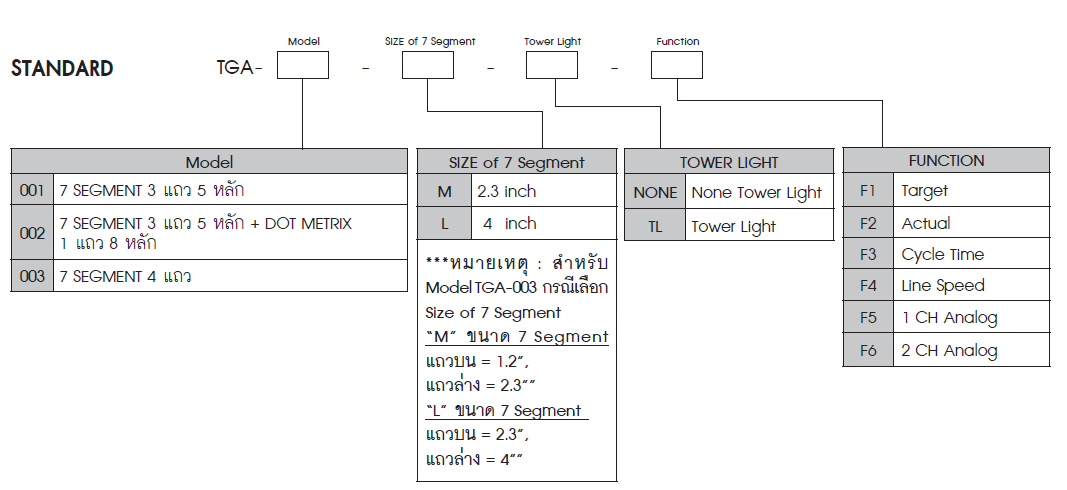 DIGITAL TARGET COUNTER WITH RS485 เครื่องแสดงผลการนับจำนวนแบบดิจิตอล