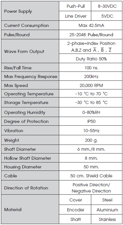 INCREMENT ENCODER ø 50 MM.