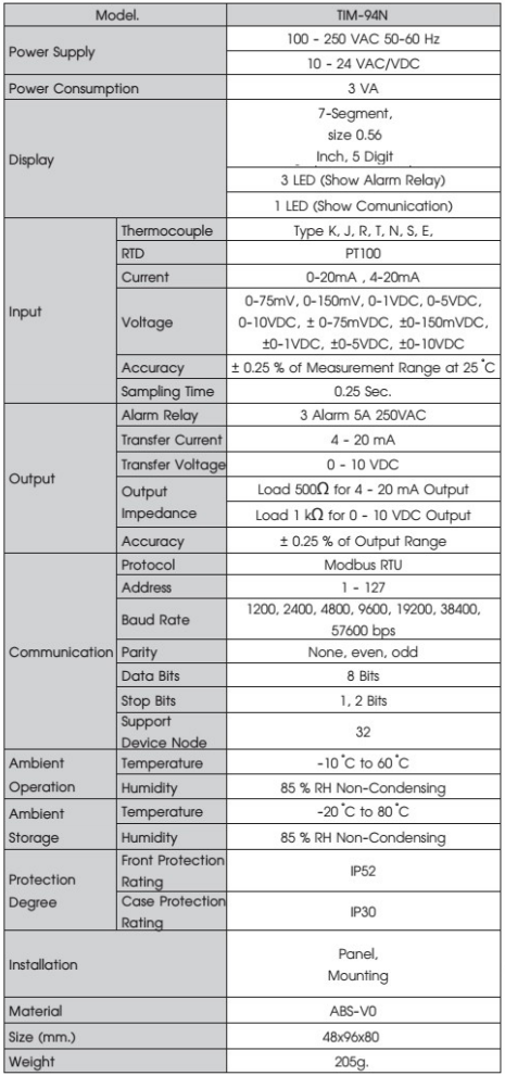 Universal Input Digital Indicator With Alarm Unit อุปกรณ์วัดและแสดงผล ...