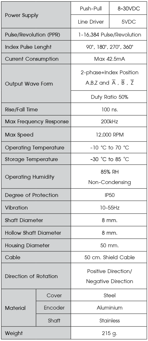 Programmable Increment Encoder Dia 50 mm. เป็นอุปกรณ์แปลงการหมุนแกนเพลาของ Encoder ออกมาเป็น ...