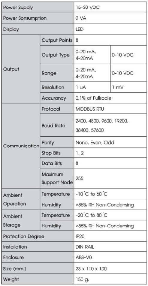 Modbus RS-485 I/O Module 8 Analog Output