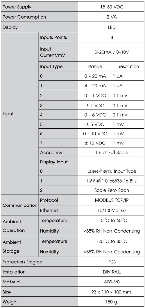 Modbus TCP I/O Module 8 Analog Input