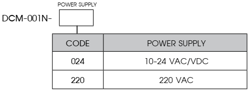 Mini Digital Tachometer and Line Speed Meter